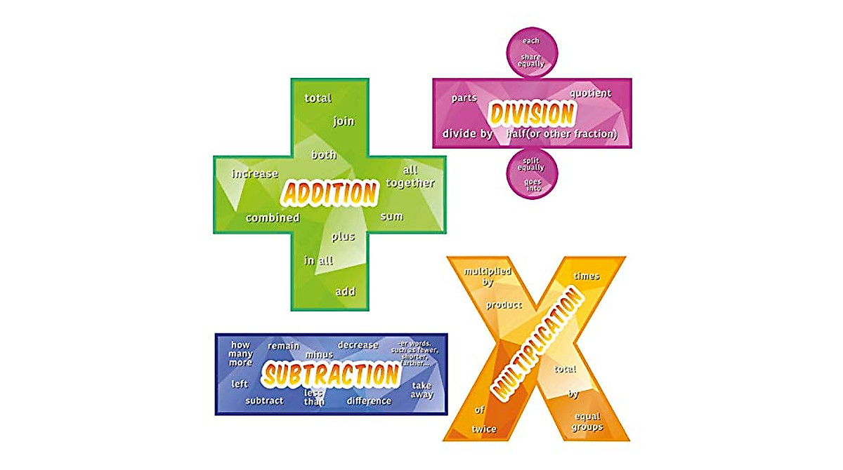 Everyday Educate Math Poster for Engaged Learning