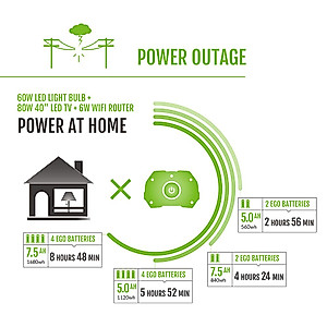 EGO Power+ PST3042 Nexus Portable Power Station for Indoor and Outdoor Use Two 7.5Ah Battery Included, Black