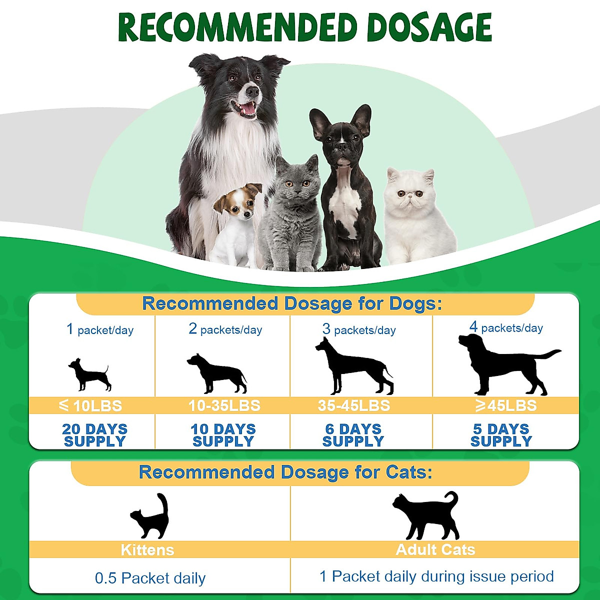 Pet Probiotics Powder for Dogs & Cats of All Ages, 5-Strain Probiotic Supplement for Digestive Health & Gut Health, 20 Stick Packs (60g/2.12oz)