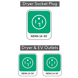 Splitvolt NEMA 14-30/14-50, 240V, 24 Amp Splitter Switch - Save Thousands on Home Electric Vehicle Charging (EV) Install, cETLus Certified, Charge Two EVs, Plug and Play