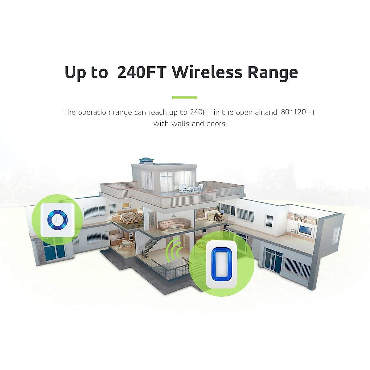 Bed Alarms and Fall Prevention for Elderly Dementia Patients Seniors,Wireless Caregiver Pager Indoor Motion Sensor Alert Elderly Monitoring for Home (2 Receiver+2 Motion Detedtor)