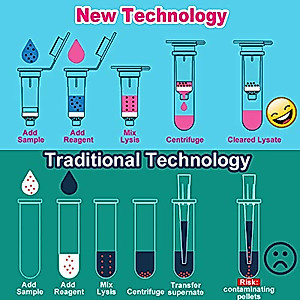 50Pcs 2mL Spin Column Micro centrifuge Tube Nucleic Acid Purification Column for Genomic DNA/RNA Purification, High Speed Plasmid Column & Collection Tube Kit by Biomed Scientific
