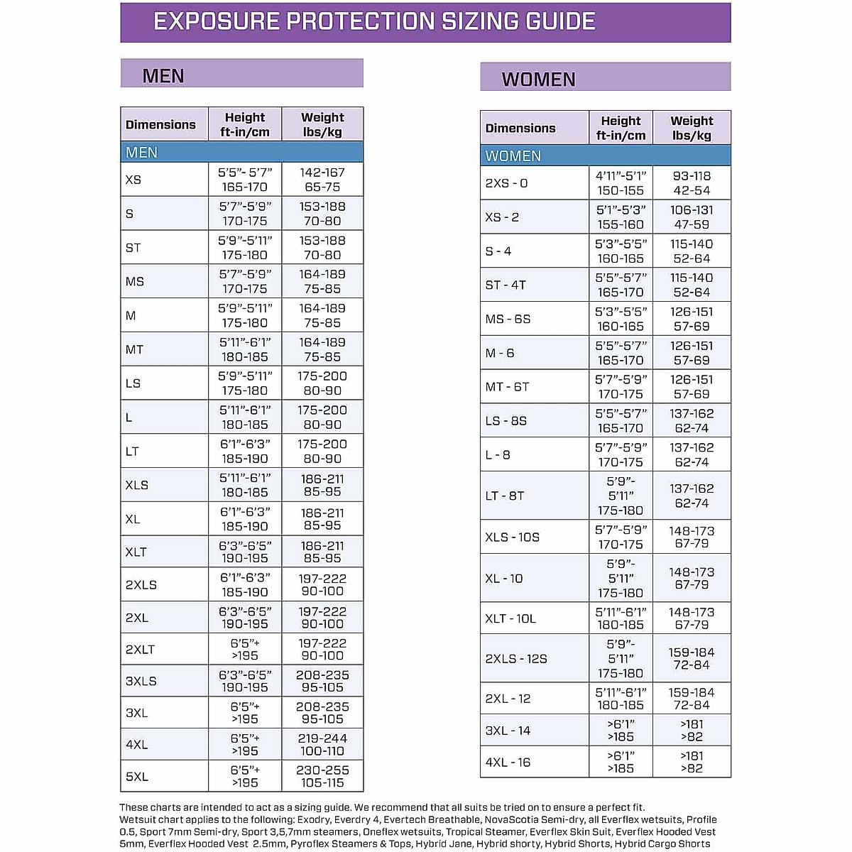 SCUBAPRO Exodry 4 mm Men’s Diving Drysuit (Large)