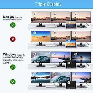 14 in 1 USB-C Docking Station - Dual Monitor Laptop Dock with 2 HDMI, VGA, 5 USB, SD/TF for Dell/Surface/HP/Lenovo Laptops