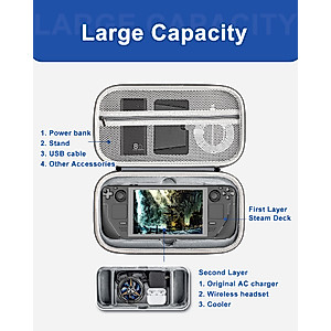 DEVASO Upgraded Carrying Case for ASUS ROG Ally X/PlayStation Portal/Steam Deck/OLED, Waterproof Portable Storage Shoulder Bag Travel Case for Steam Deck Console & Accessories