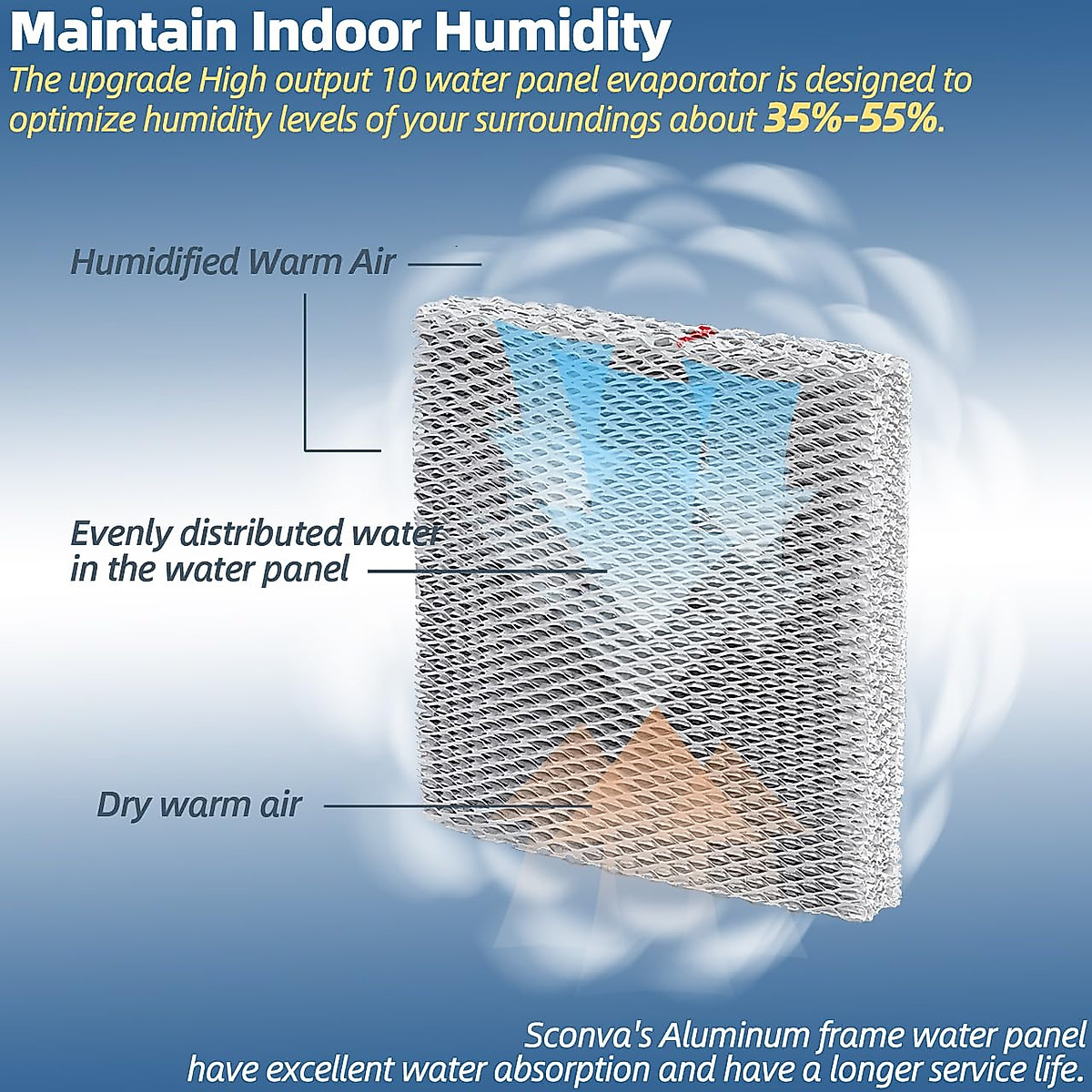 Sconva 10 Humidifier Filter Water Panel Replacement for Aprilaire Whole House Humidifier Pad Filters Models 110, 220, 500, 500A, 500M, 550, 550A, 558 Humidifier Wicks Parts & Accessories (Pack of 2)