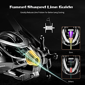 DOVIELLO GKA300 Baitcaster Reels Right Hand 9+1BB 9KG/20LB Drag Deep Spool Baitcasting Reel for Bass Trout Single Handle 6.4 Gear Ratio Bait Clicker Fishing Reels