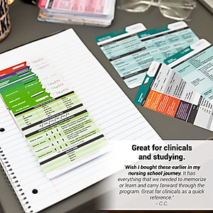 Nursing Badge Reference Cards (Inverted) and Scrub Pocket Cheat Sheet Bundle - 26 Badge Cards and 106 Pocket Nursing Cheat Sheets