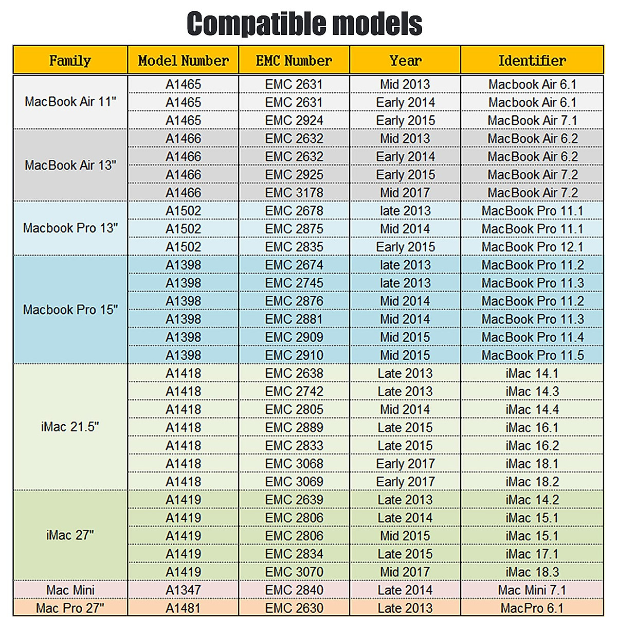 FLEANE FM13A 512GB PCIe NVMe SSD with DIY Tools for MacBook Air A1465 A1466 (Mid 2013-Mid 2017), MacBook Pro Retina A1398 A1502 (Late 2013-Mid 2015), iMac A1418 A1419 (Late 2013-Mid 2017)