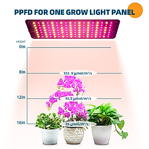 Barrina Ultra-Thin Grow Lights for Indoor Plants, 40W (4 x 10W) Full Spectrum LED Grow Light Panel with 3/6/12H Auto On/Off Timer, 3 Spectrum Modes, 7 Dimmable Levels for Seedlings, Greenhouse, 4-Pack