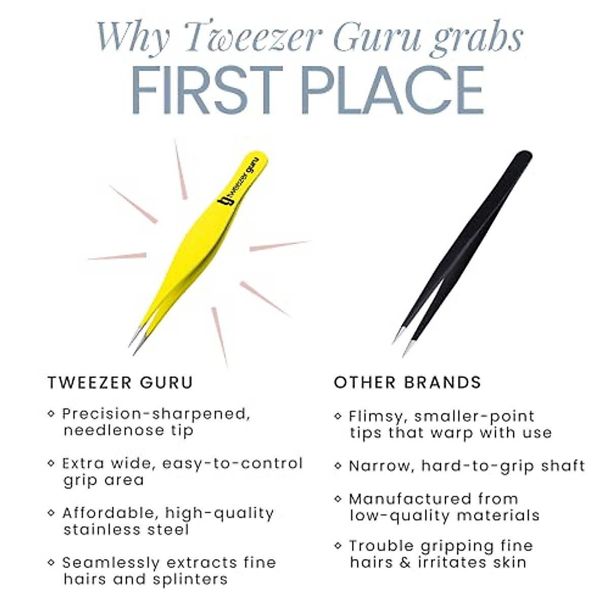 Tweezer Guru Pointed Tweezers - Sharp Precision Needle Nose Tip, Best Tweezers for Eyebrows and Ingrown Hair, Surgical Pointed for Blackheads & Splinters (Yellow)