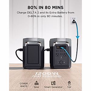 EF ECOFLOW Delta 2 Smart Extra Battery, 1024Wh LiFePO4 Expansion Battery for Power Station DELTA2