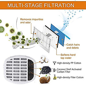 DOGNESS Pet Water Fountain 1L Filter, Healthy and Hygienic Drinking Fountain Super Quiet Flower Automatic Electric Water Bowl for Dogs, Cats, Birds (1L Filters - 6 Pieces)