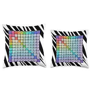 Maths Costume For Kids & Maths Teacher Educational Zebra Print Maths Costume Idea Kids & Multiplication Square Throw Pillow, 16x16, Multicolor