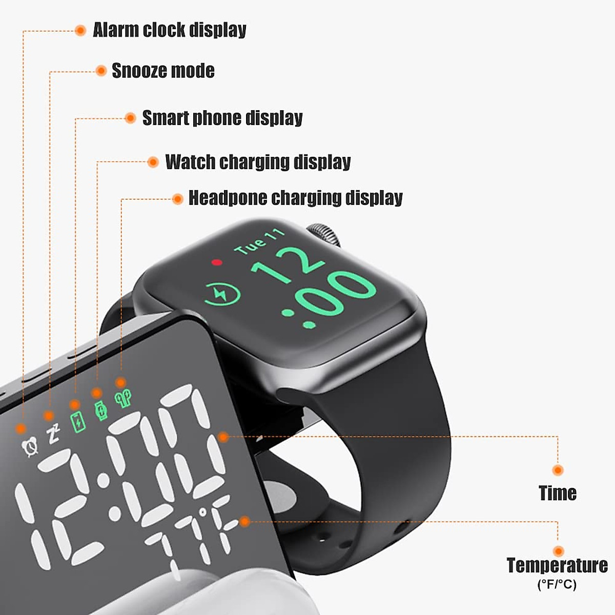 4-in-1 Wireless Charging Station for Apple Devices, 18W Fast Charge Wireless Charger with Alarm Clock and Temperature Display, Wireless Charger Stand for iPhone 14 13 12, Apple Watch & AirPods