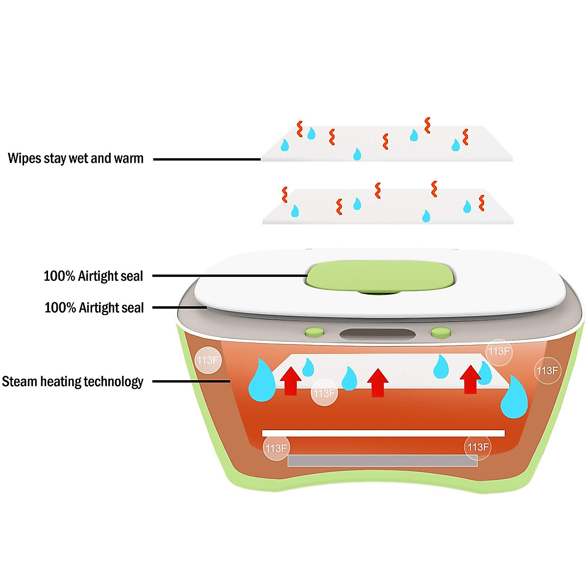 Lilmonki- Wet Wipe Warmer and Dispenser - For Baby Wipes - BPA-Free - Includes Bonus Changing Pad
