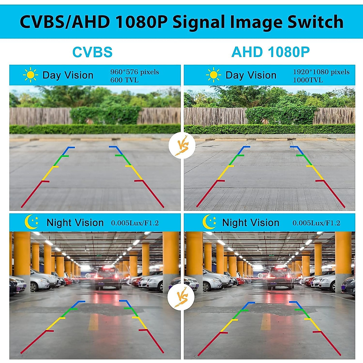 GLK Backup Camera Rear View Camera AHD 1080P Night Vision Reverse Camera, Startlight Night Vision Wide Angle IP69 Waterproof CVBS-AHD Metal Housing for Car Truck RV Pickup