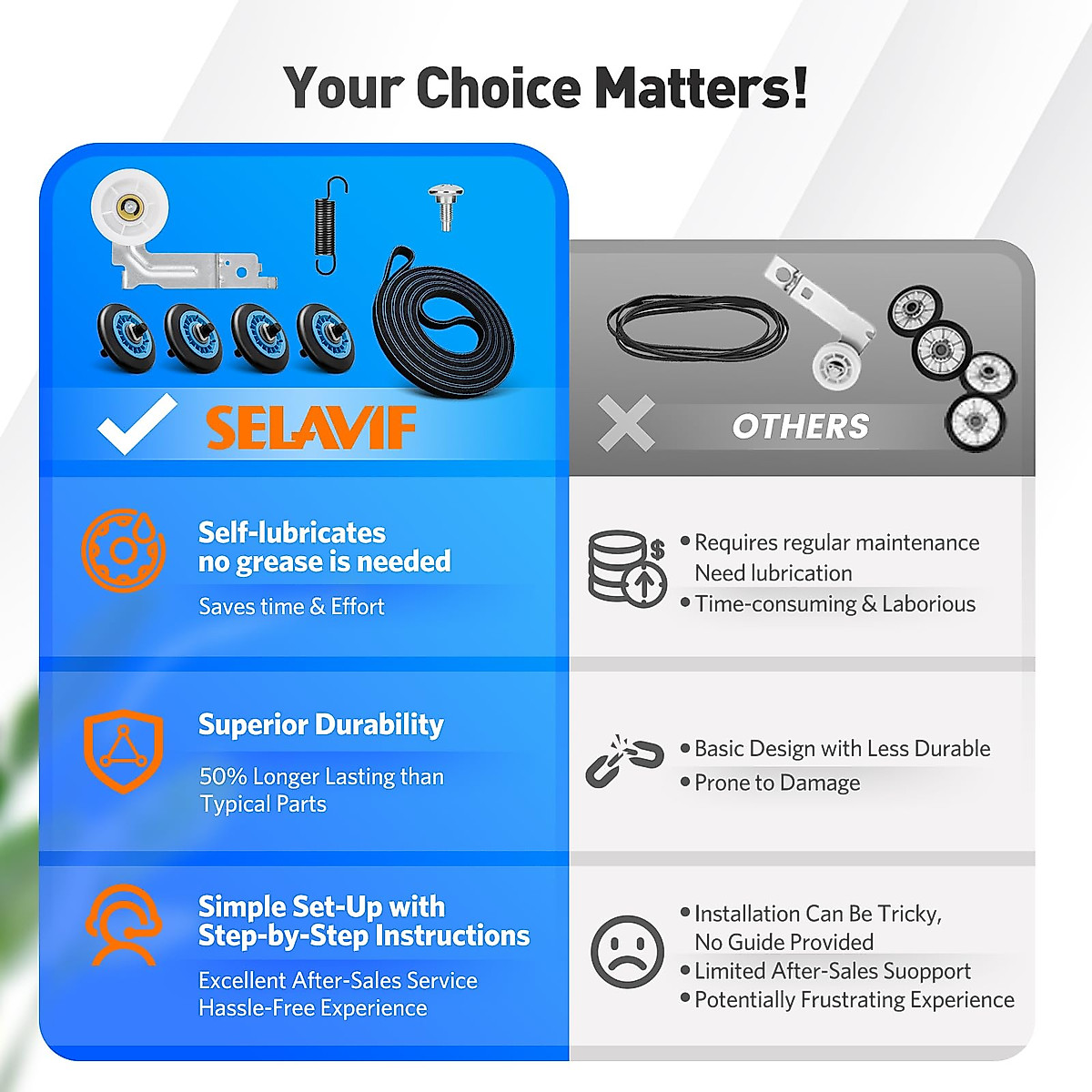 Upgraded Dryer Roller Replacement Kit for Samsung DC97-16782A Dryer Drum Support Roller DC93-00632A Dryer Idler Pulley 6602-001655 Belt Dryer Parts Fits DV42H5000EW/A3 DV45H7000EW/A2 DV48H7400EW/A2