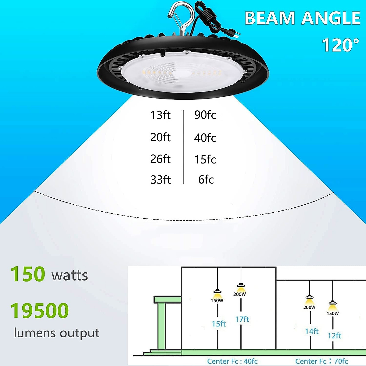 2Pack 150W LED High Bay Light Fixture for Warehouse, 120V 5000K Daylight, 19500LM (600W-800W HPS/MH Eqv.), UFO LED Highbay Lights with US Plug 6FT Cable, UL IP65 Commercial Bay Lighting,Non-Dim