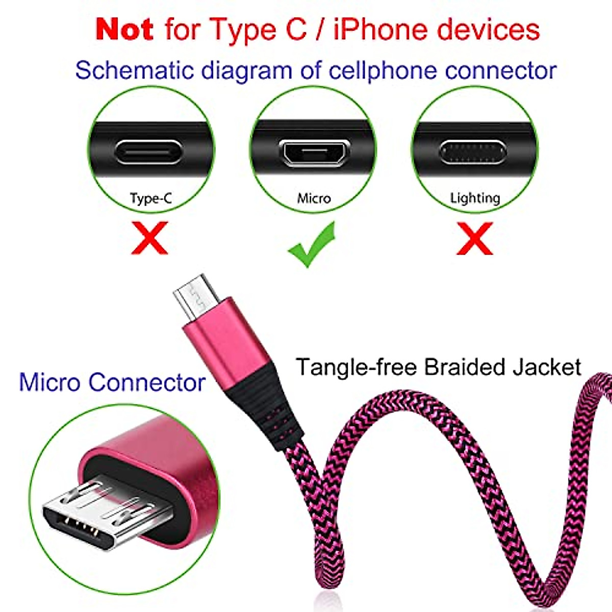 Micro USB Cable 10FT, OKRAY 2 Pack Long Nylon Braided Android USB Charger Cable Micro USB 2.0 Fast Charge & Sync Data Charging Cord Compatible Samsung Galaxy J3/J7 S6/S7 Edge Note 5 4(Purple Hot-Pink)