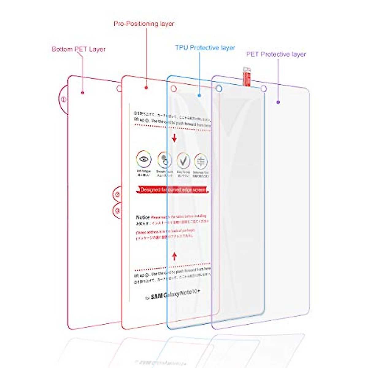 (3 Pack) Ermorgen TPU Screen Protector Compatible For Samsung Galaxy Note 10 High Definition Edge to Edge HD (Full Coverage), Case Friendly Anti-Scratch (Lifetime Replacement Warranty)