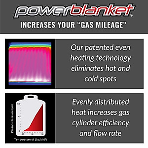 Powerblanket GCW420 Insulated Gas Cylinder Warmer Designed for 420 Pound Tank - Propane Tank Heater