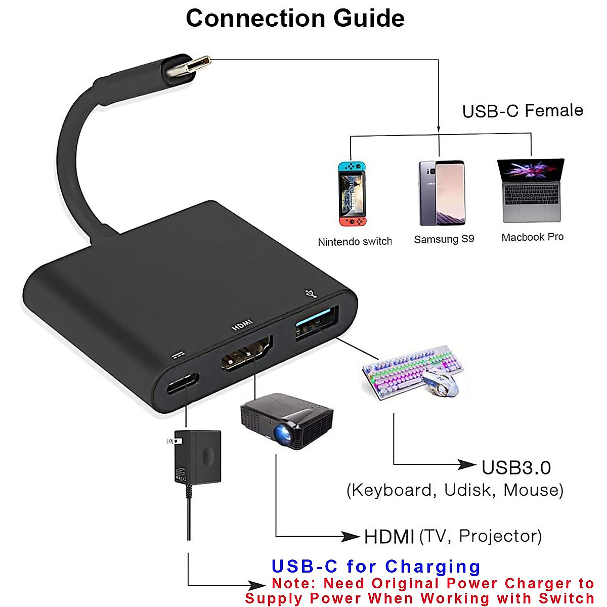 QCEs USB C to HDMI Adapter, Supports Nintendo Switch, Samsung Dex Mode, 4K Resolution, TV
