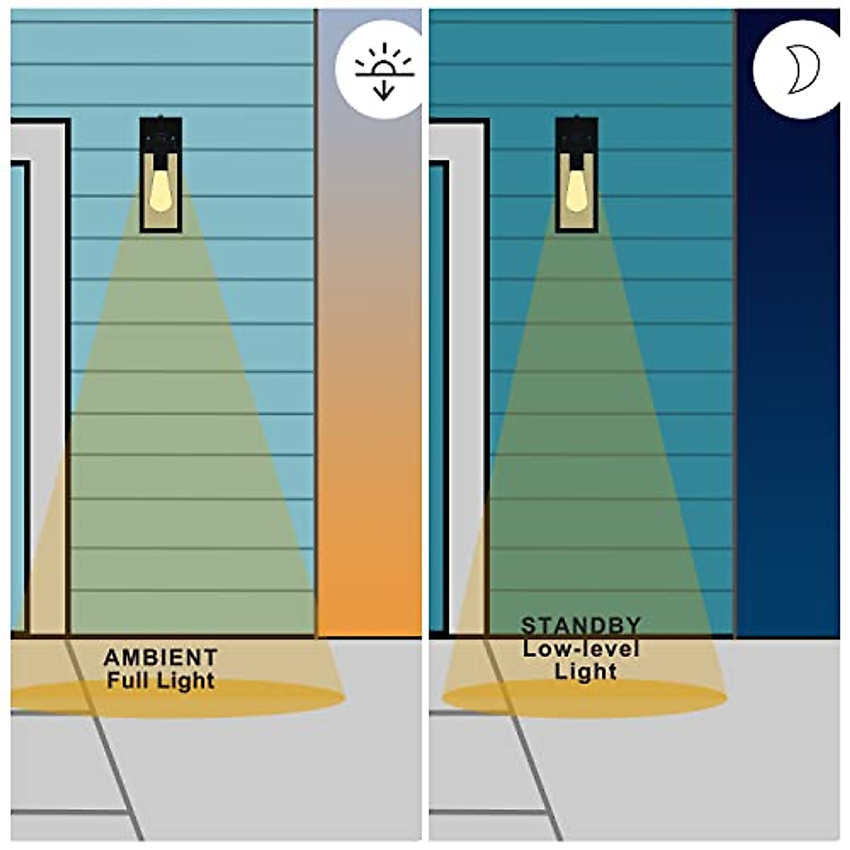 Laplusbelle Dusk to Dawn Outdoor Light Fixtures Black, Waterproof Wall Lantern Sconces with Tempered Glass, E26 Socket Porch Lighting Exterior Lights for Patio Front Porch Garage Entrance, 2 Pack