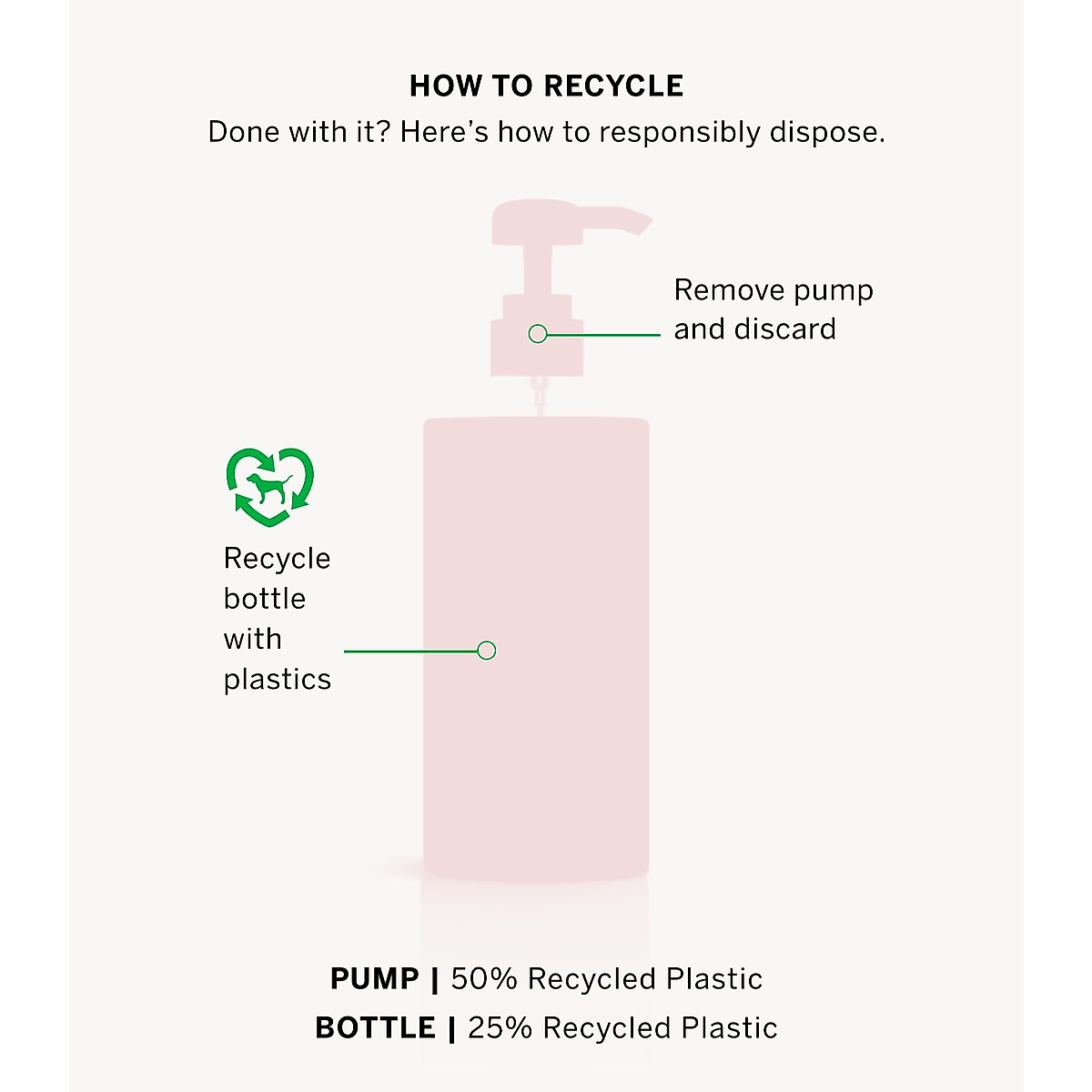 Victoria's Secret Pink Coco Hydrating Body Lotion with Coconut Oil