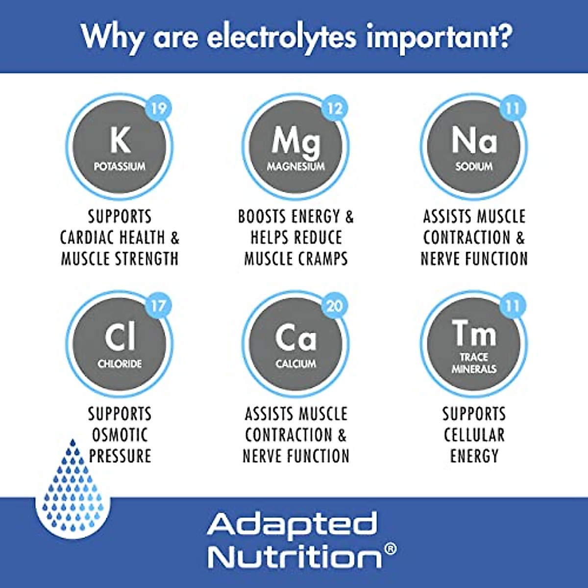 Keto K-Caps Electrolyte Capsules | Keto Approved Electrolyte Supplement | Hydrate Fast & Beat Leg Cramps | 700mg Potassium, Sodium, Magnesium | No Maltodextrin | 120 Caps