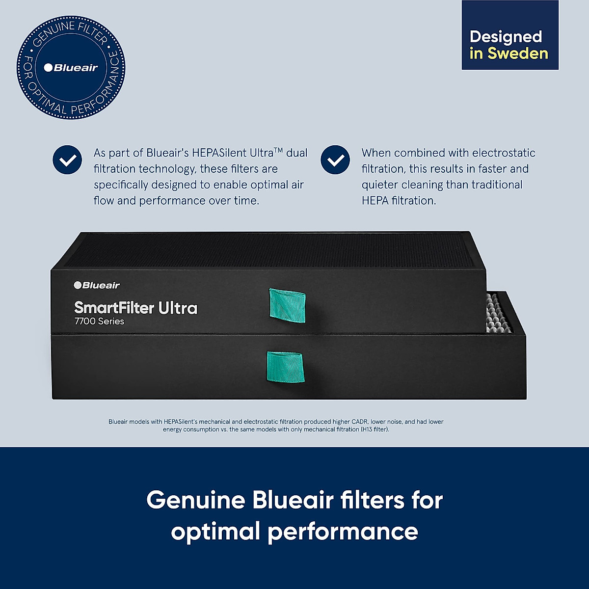 BLUEAIR Protect 7700 SmartFilter, Genuine Replacement Filter for Protect 7770i, 7710i Home Air Purifiers for Virus, Bacteria, Dust, Smoke and Allergens