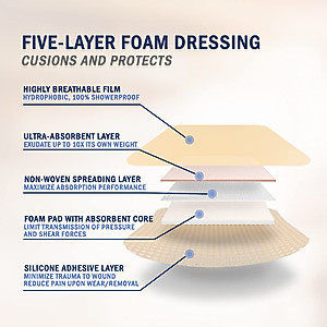 EVERLIT Silicone Foam Dressing with Gentle Adhesive Border | Sterile, Highly Absorbent, Waterproof Hydrocellular Foam Bandages | Advanced Wound Care for Bed Sores, Pressure Ulcers (3" x 3" | 10 Pack)