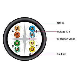 Vertical Cable Cat6, UTP, UV Jacket, Outdoor, CMX, 1000ft, Black, Bulk Ethernet Cable