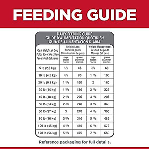Hill's Science Diet Dry Dog Food, Adult, Light for Healthy Weight & Weight Management, Small Bites, Chicken Meal & Barley Recipe, 30 lb Bag