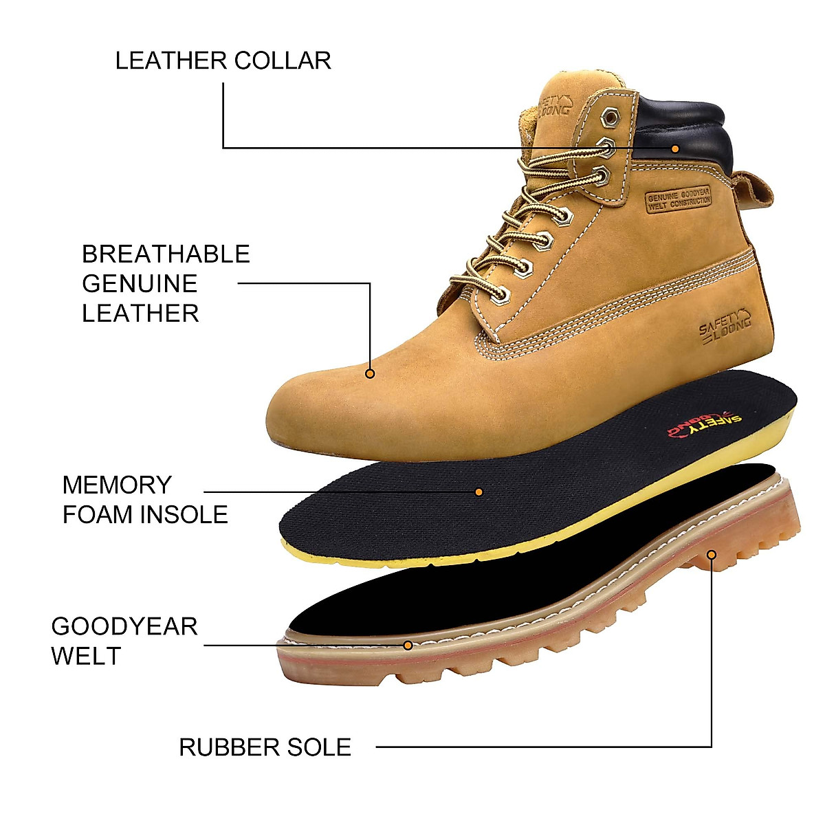 SAFETY LOONG Work Boots for Men Soft Toe Non Slip Rubber Sole Comfortable Full Grain Leather Waterproof Goodyear Welt Construction Shoes 10.5