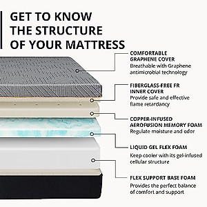 EGOHOME 12 Inch Queen Mattress, Copper Gel Cooling Memory Foam Mattress for Back Pain Relief,Therapeutic Double Matress Bed in a Box, CertiPUR-US Certified, 60”x80”x12”, Black