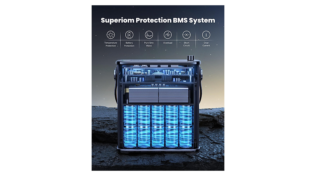 Pluggify Portable Power Station 80000mAh Power Bank 130W Battery Backup 296Wh Generators USB-C ...