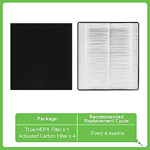 Hichoryer MD1-0022 Replacement Filter, Compatible with Vornado Air Purifier Models AC300, AC350, AC500, AC550, PCO200, PCO300 and PCO500, 1 HEPA Filter MD1-002 + 4 Pre-Filter MD1-0023