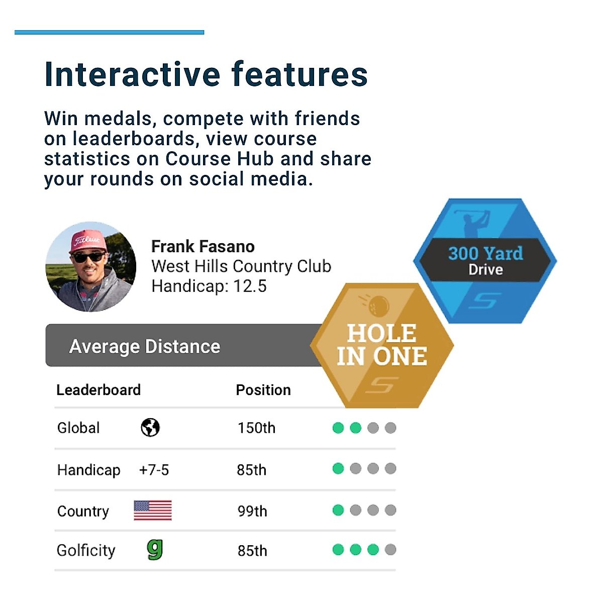 Shot Scope V3 GPS Golf Watch - Automatic Shot Tracking - F/M/B + Hazard Distances - Strokes Gained - iOS and Android Apps - 100+ Statistics, 36,000+ Pre-Loaded Worldwide Courses - No Subscriptions