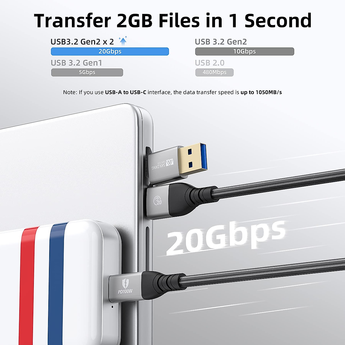 USB C to USB C Cable 100W, for Thunderbolt 3 Cable，2 in 1, USB C Cable, E-Marker, 4k Displayport Cable Video, Type C Cable, USB C to USB C/A cable Fast Charging 20Gbps Data Transfer Cable 3.3FT