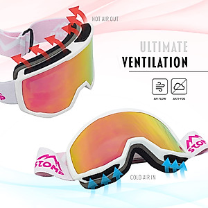 STOMP Ski/Snowboarding Goggles 100% UV400 Protection Replaceable Lens/Straps Goggle for Men, Women & Youth (White Frame/Pink Lens VLT 14%)
