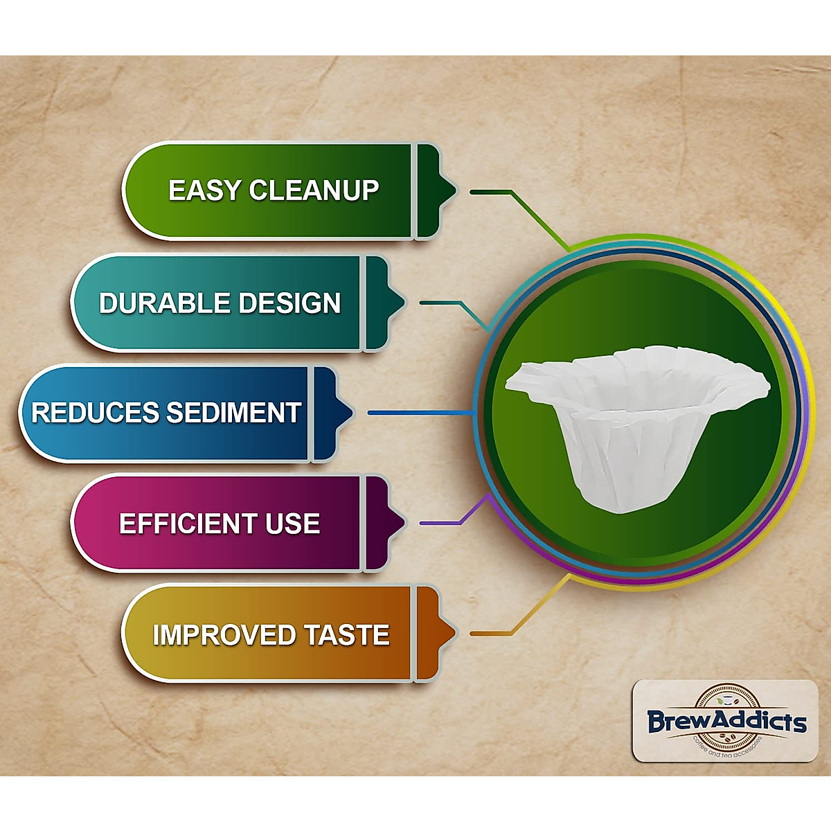 Brew Addicts 600 Paper Coffee Single-Use Filters for Keurig 1.0 & 2.0.