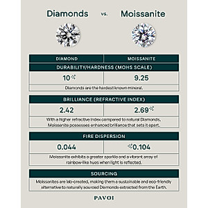 PAVOI 14K Sterling Silver Yellow Gold Plated Round Cut Solitare 1.5 CT Moissanite Engagement Ring for Women | Moissanite Wedding band for Women | Moissanite Promise Rings