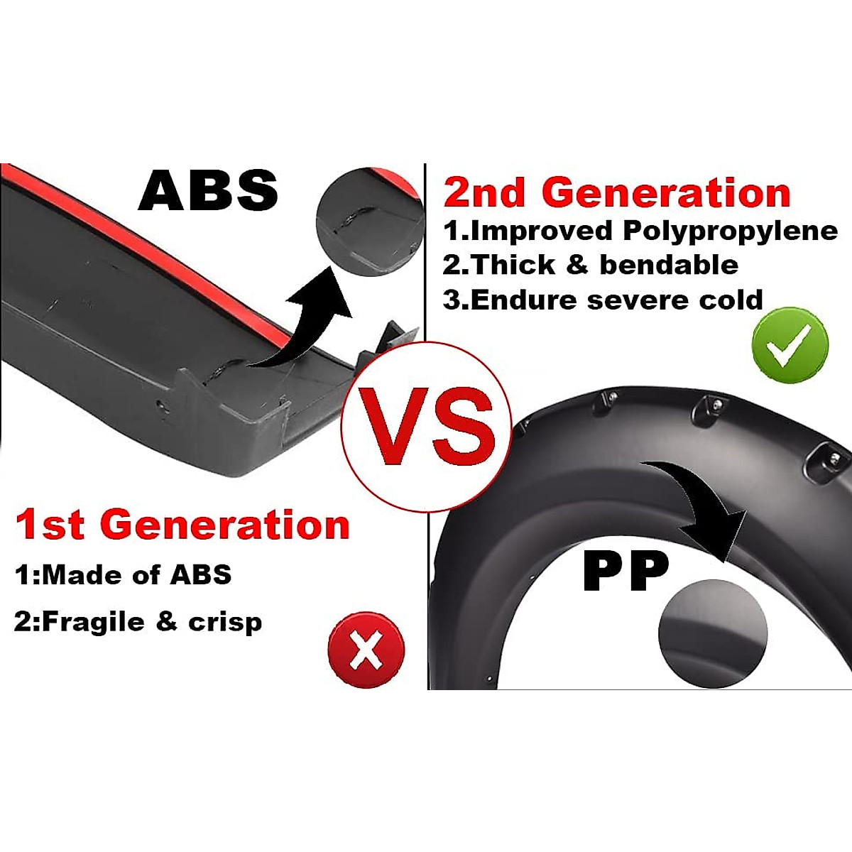 CHEDA Fender Flares, Compatible With 2004-2008 Ford F150 / 2007-2008 Lincoln Mark LT Styleside, Textured Black, FO1241232 FO1240231 FO1241231 FO1240232