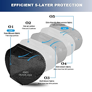 akgk KN95 Face Mask 50 PCS, Breathable Protection Masks, Individually Wrapped, 5-Ply KN95 Black Masks, Cup Dust Safety Masks