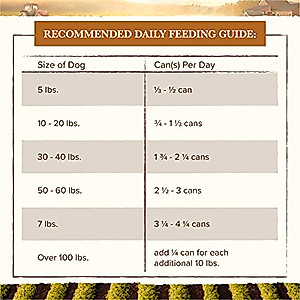 Whole Earth Farms Grain Free All Breed –Adult Canned Wet Dog Food 12.7 Ounce (Pack of 12)