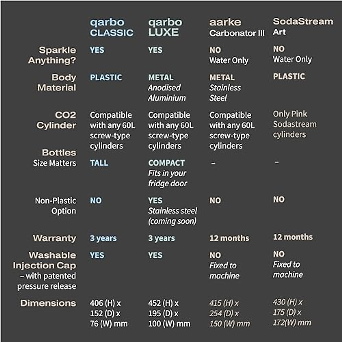 Twenty39 qarbo LUXE Premium Metal Sparkling Water Maker Machine - Soda Beverage Carbonator for Home, Seltzer & Carbonated Beverage Dispenser, Water Carbonation Fizz Maker (Tuscan Gold)