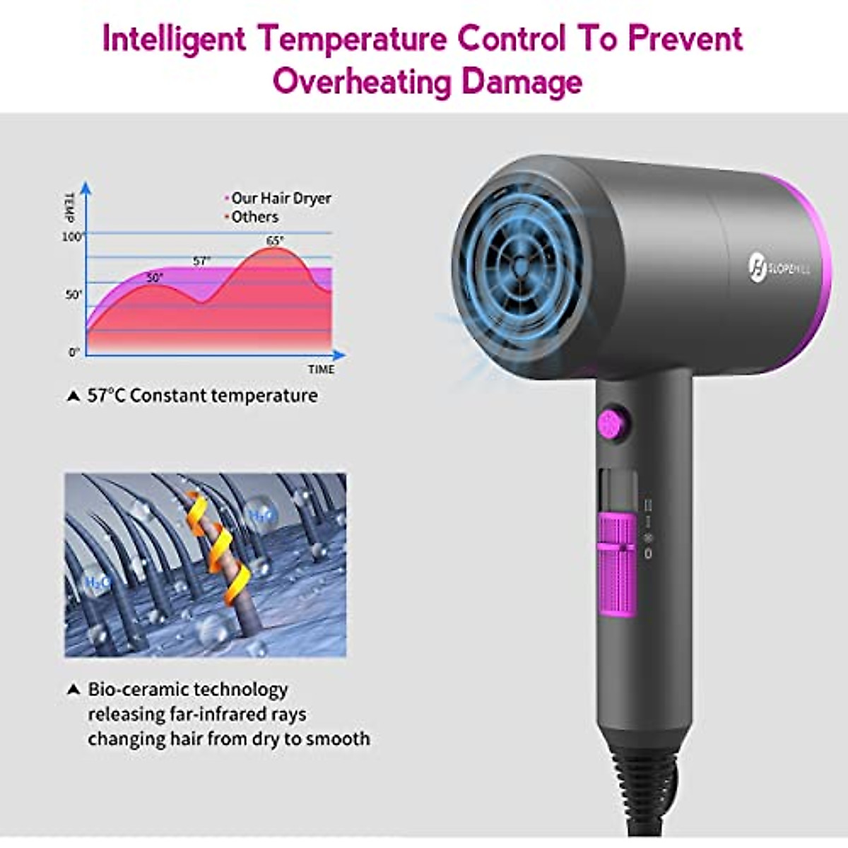 Professional Ionic Salon Hair Dryer, Slopehill Powerful 1800W Fast Dry Low Noise Blow Dryer with 2 Concentrator Nozzle 1 Diffuser Attachments for Home Salon Travel