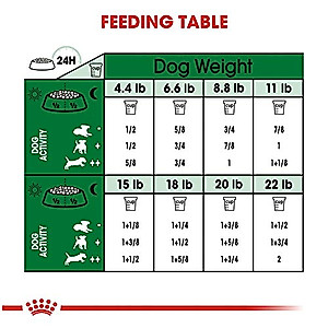 Royal Canin Small Breed Adult Dry Dog Food, 14 lb bag