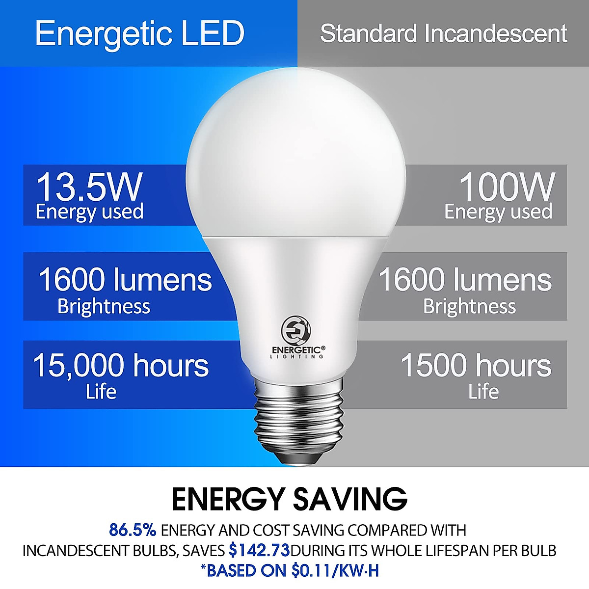 Energetic LED Light Bulbs 100 Watt Equivalent, Warm White 3000K, 1600lm 13.5W A19 Dimmable Light Bulb, CRI80+, 15000Hrs, 6-Pack, UL Listed